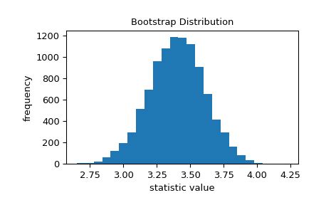 Scipy Stats Bootstrap SciPy V1 14 0 Dev Manual
