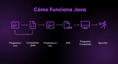 Python Vs Java ¿qué Lenguaje De Programación Elegir Dreamhost