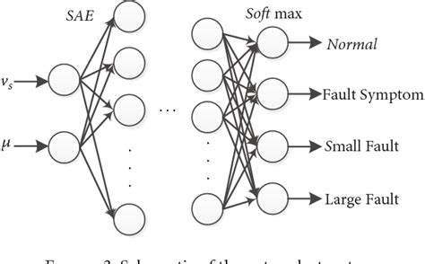 Figure 3 From Deep Sparse Autoencoder For Feature Extraction And