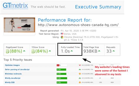 FASTEST WordPress Hosting Providers Speed Tested In