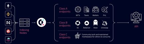 Covalent On Twitter 3 Deeper Dive A Decentralized Network Of
