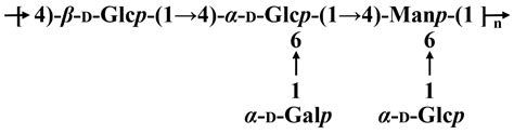Structural Characteristics Antioxidant And Hypoglycemic Activities Of Polysaccharide From