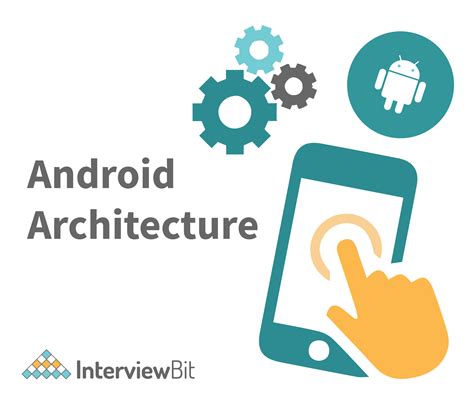 Android Architecture Detailed Explanation Interviewbit