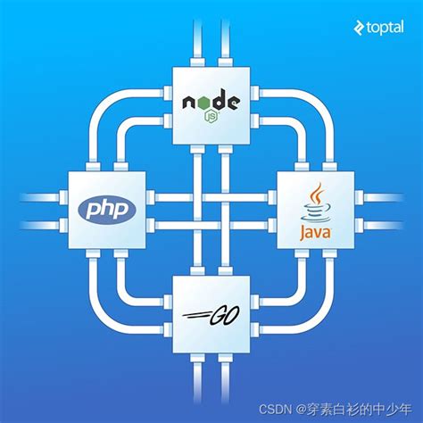 Php And Swoole 与 Java、go 等技术选型答疑go 真的比php Swoole好用嘛 Csdn博客 Php And Swoole 与 Java、go 等技术选型答疑go 真的比php Swoole好用嘛 Csdn博客