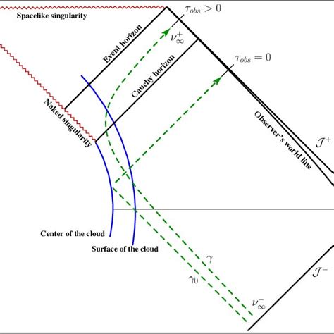 Conformal Diagram For The Spherical Collapse Of A Dust Cloud Forming A