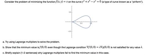 Solved Consider The Problem Of Minimizing The