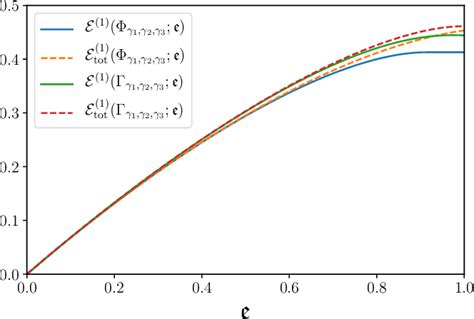 Figure 3 From Work Extraction Processes From Noisy Quantum Batteries