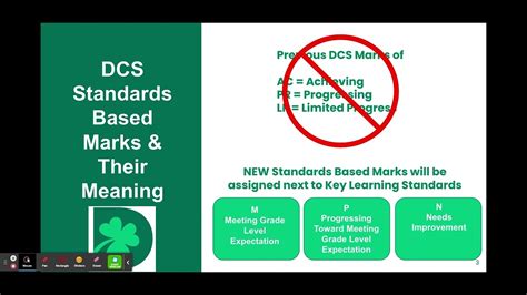 Zero Based Grading System Meaning