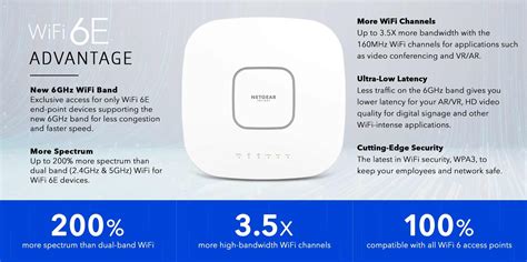 WiFi E For Business NETGEAR