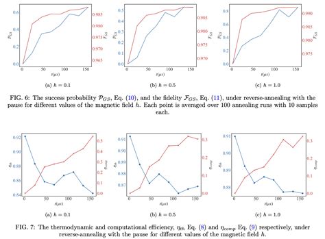 Efficiency Optimization In Quantum Computing Balancing Thermodynamics And Computational