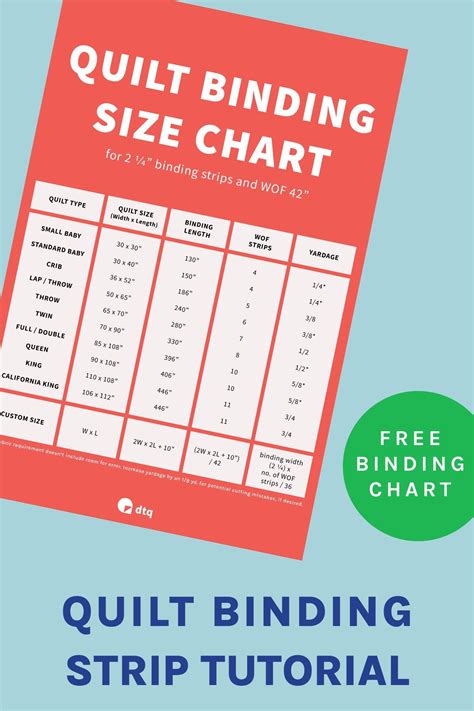 The Quilt Binding Chart Tutorial On How To Make A Continuous Binding