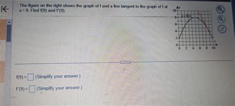 Solved The Figure On The Right Shows The Graph Of F And A Chegg