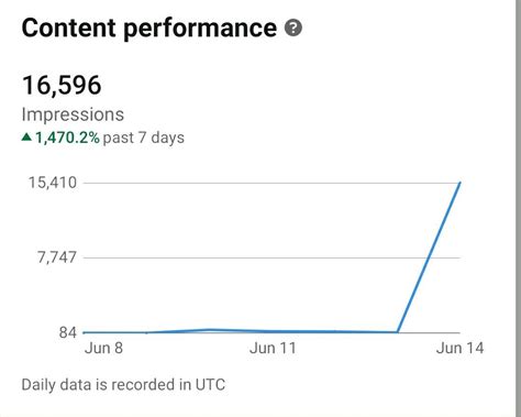 Rahul Naveen On Linkedin Technology Linkedin Future Thankyou Tech React Share