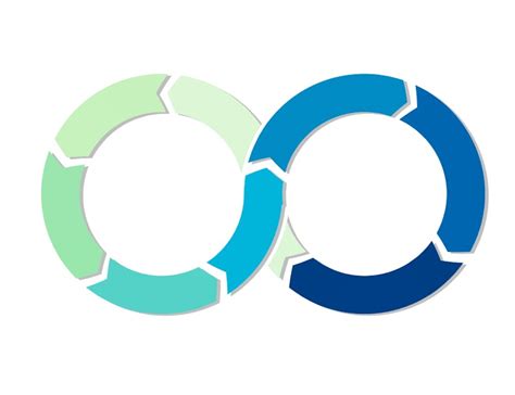 Introduction To Devsecops Coursera