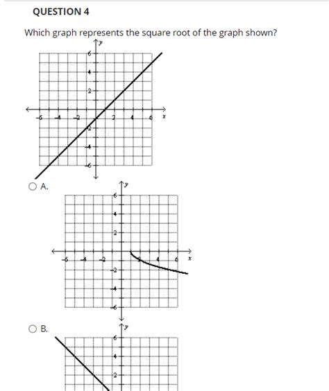 Solved Question 4 Which Graph Represents The Square Root Of