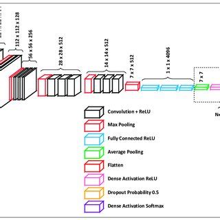 PDF A Convolution Neural Network Based Seed Classification System