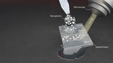 The Invisible Plastic Threat You Can Finally See Sciencedaily