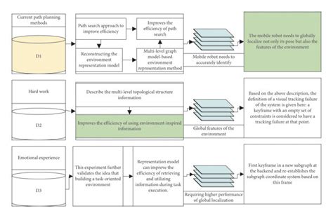 Back End Flow Diagram Based On Multiple Subgraphs Download Scientific Diagram