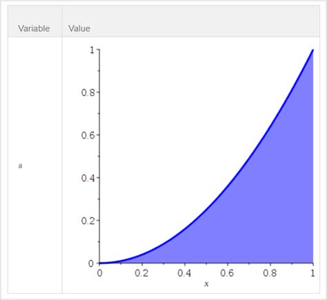 Set D Maple Plot Options