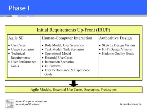 Ppt Agile Human Centered Software Engineering Powerpoint Presentation Id 5875251