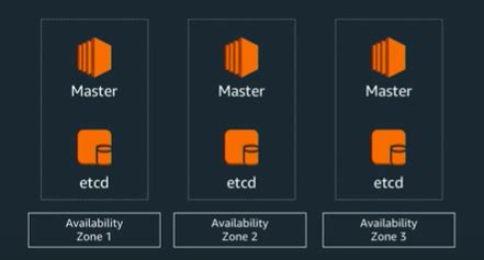 AWS EKS Elastic Container Service For Kubernetes 2020
