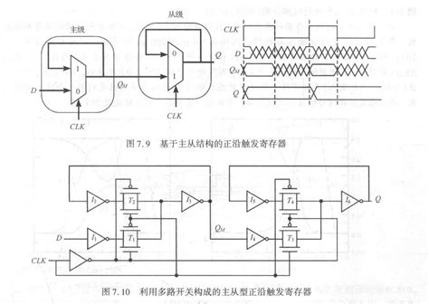 寄存器与锁存器 锁存器和寄存器 csdn博客