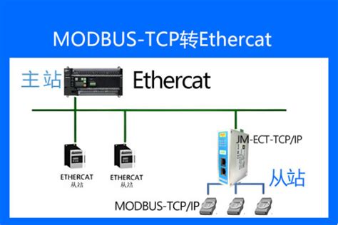 modbus 软件里，modbus tcp 转 ethercat 配置法 modbus转ethercat csdn博客