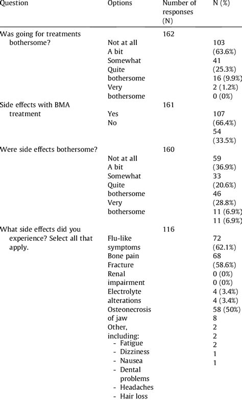 Bisphosphonate Therapy Tolerance Download Scientific Diagram