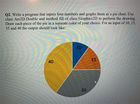 Solved Q2 Write A Program That Inputs Four Numbers And