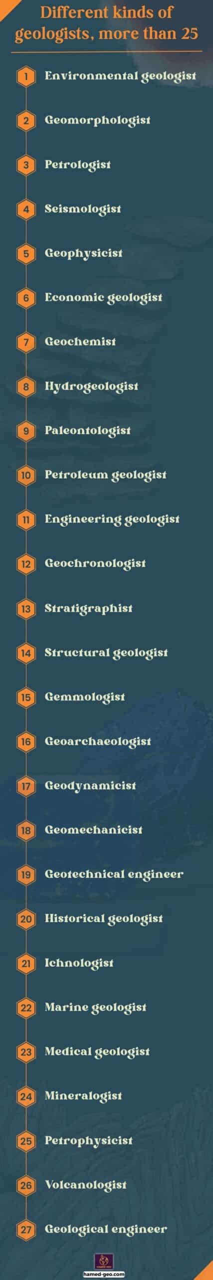 Different Kinds Of Geologists More Than 25 Hamed Geo