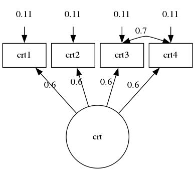 Graph GraphViz How To Use Fixed Positions For Nodes From Neato Layout But Have Pretty