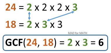 GCF CALCULATOR USING PRIME FACTORIZATION