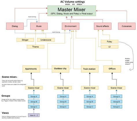 best practices for unity audio mixers in complex games — adventure