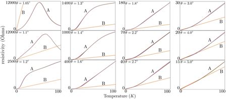 Comparison Of Dirac Approximation To The Full Bm Model In Each Panel