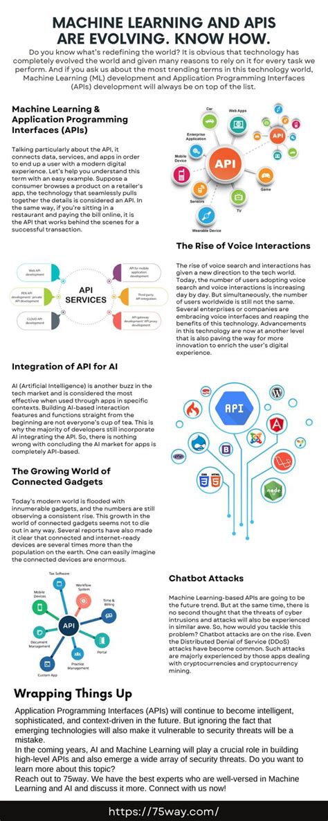 Machine Learning And APIs Are Evolving Know How In Machine Learning Applications