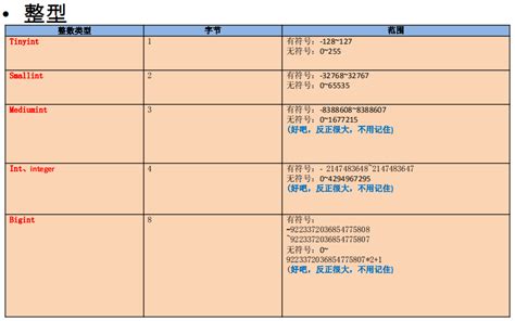 SQL数据库基础05 补常见的数据类型 数值类型 字符类型 日期类型 sql数据类型数值型和字符型 CSDN博客