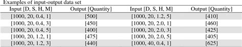Table 1 From An Artificial Neural Network Model For Optimization Of Finished Goods Inventory