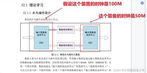 fpga中的乒乓操作思想 fpga为什么要用乒乓操作 csdn博客