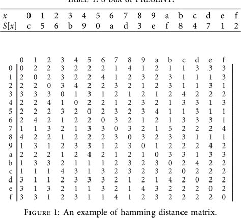 Figure 1 From Scare Of Secret Ciphers Under Rough Leakage Model