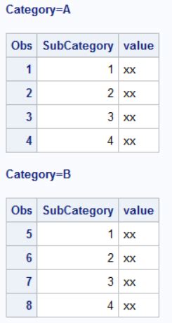 SAS Combine Two Columns In A Dataset Stack Overflow