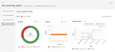 Recurring Scans In Ibm Z® Security And Compliance Center