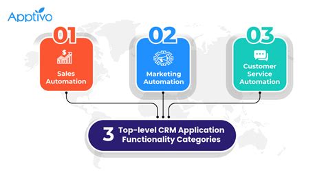 Key CRM Functions And Functionalities For Effective Sales Management Apptivo