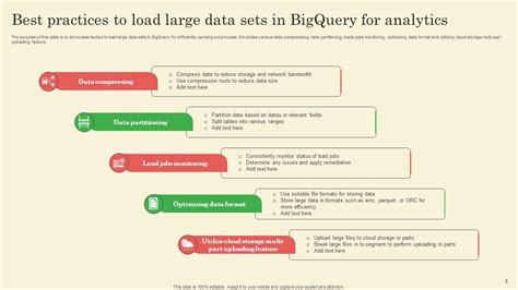 Big Query Analytics Powerpoint Ppt Template Bundles Ppt Presentation
