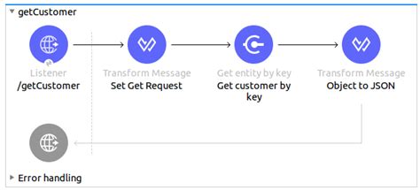 Microsoft Dynamics Gp Connector Mulesoft Documentation