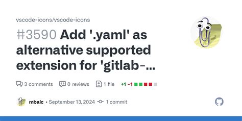 Add Yaml As Alternative Supported Extension For Gitlab Ciyml By Mbalc · Pull Request 3590