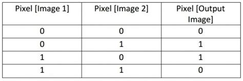 Pcb Defects Detection With Opencv