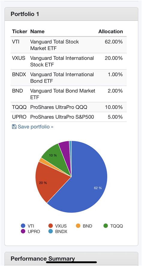 hey y all thoughts on this portfolio r letfs