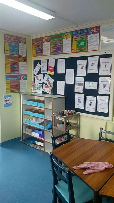 Pin By Miya Jokoo On Ib Classroom Ib Classroom Classroom Room