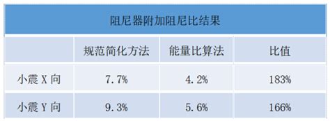 减震结构设计求真之二（这些误区要尽量避免） 知乎