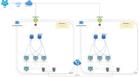 Building Your CKAN With Azure Link Digital